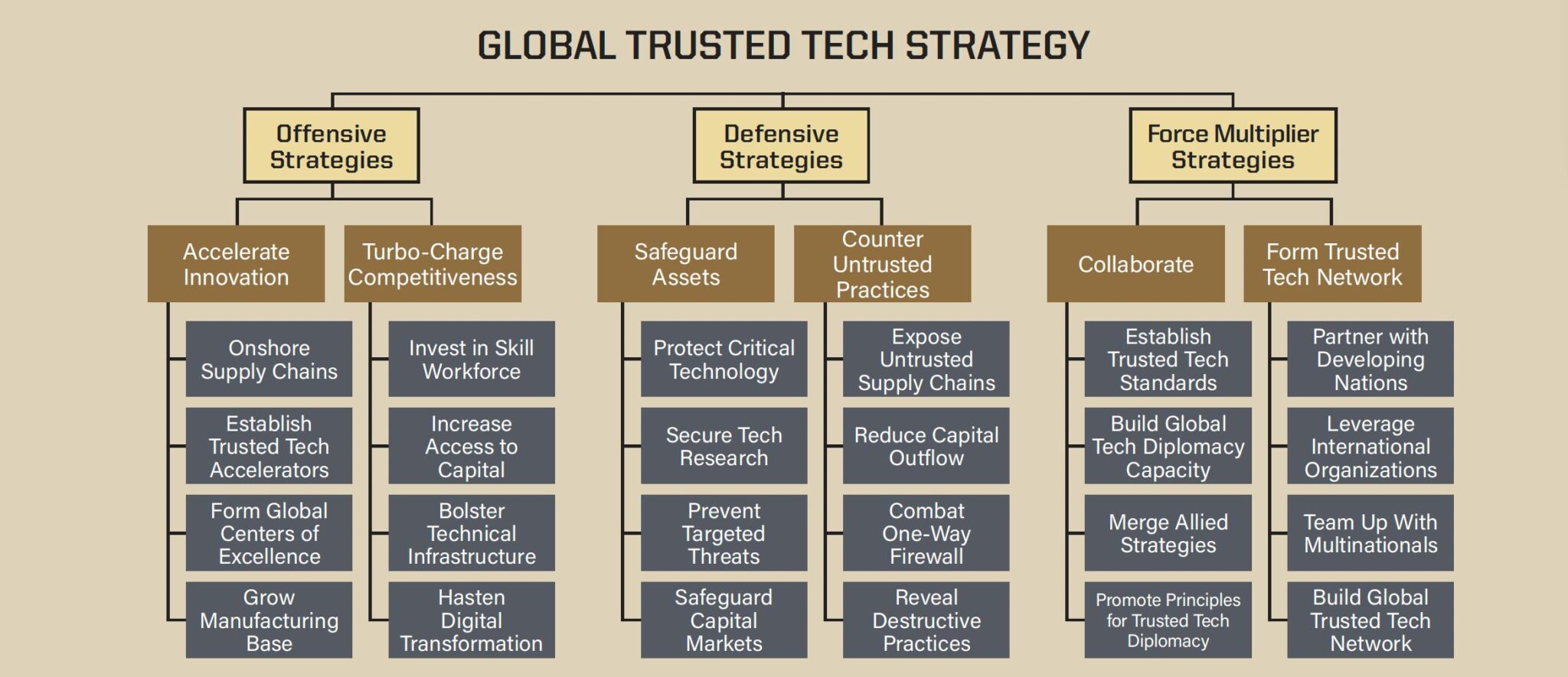 Global Trusted Tech Principles - Global Tech Security Commission